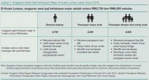 Belanjawanku - Panduan Perbelanjaan Untuk Individu & Keluarga di Malaysia - Majalah Labur