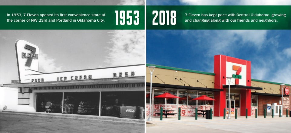 Kisah Permulaan 7-Eleven Hampir 100 Tahun Yang Lalu - Majalah Labur
