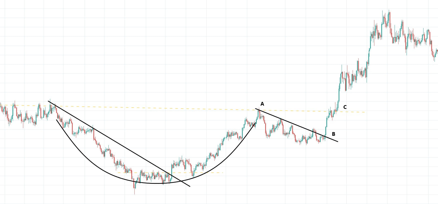 Ilmu Technical Analysis : Reversal Chart Pattern - Majalah Labur