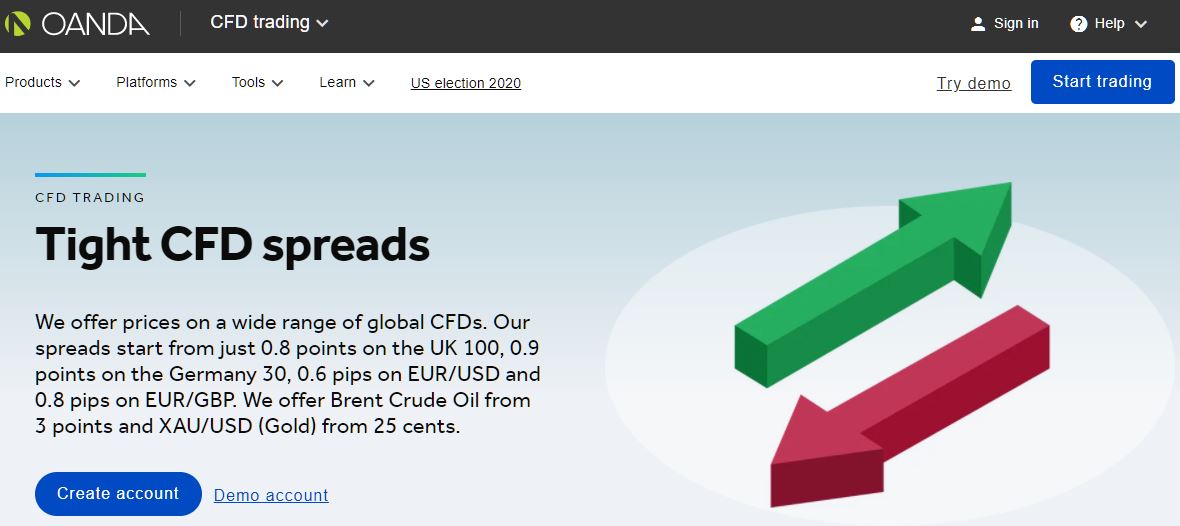 10 Broker CFD Yang Popular Di Kalangan Rakyat Malaysia - Majalah Labur