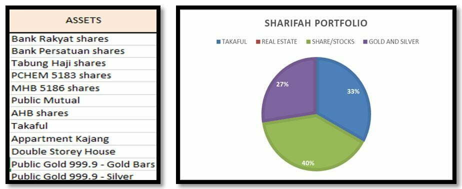 Kelebihan dan Kekurangan Melabur Di Unit Amanah (Unit Trust) - Majalah ...