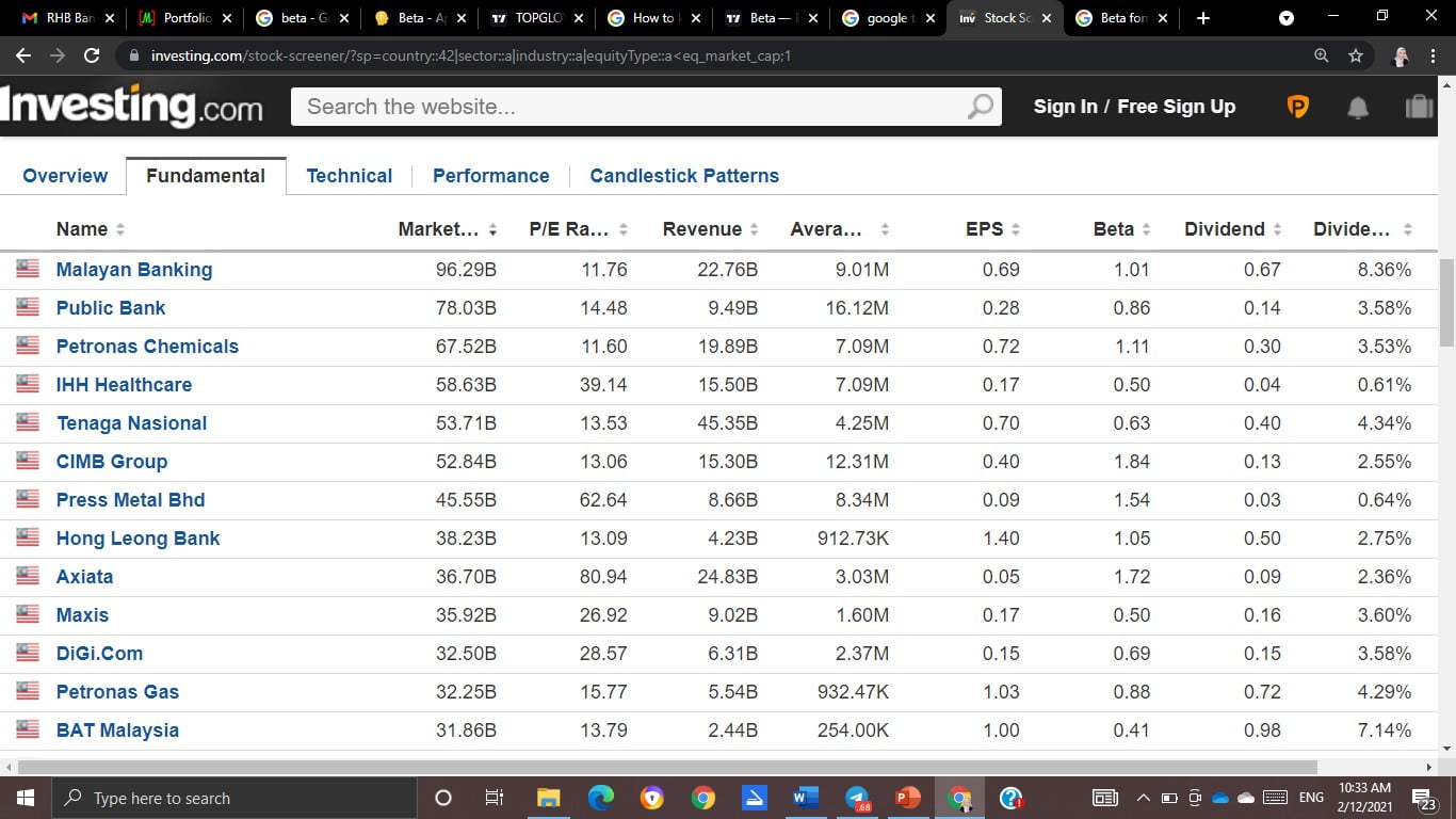 Pentingnya Kita Ambil Tahu Nilai Beta (β) Apabila Melabur Saham ...