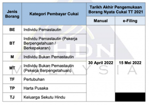 Belanjawanku - Panduan Perbelanjaan Untuk Individu & Keluarga di Malaysia - Majalah Labur