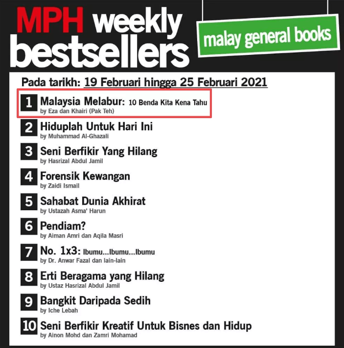 Belanjawanku - Panduan Perbelanjaan Untuk Individu & Keluarga di Malaysia - Majalah Labur