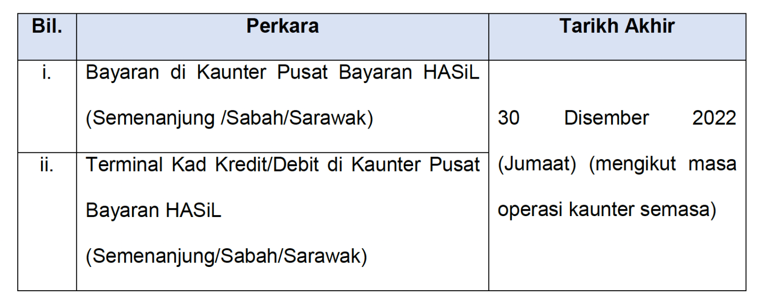 Tarikh Akhir Penerimaan Bayaran Cukai Di Beberapa Saluran Bayaran ...