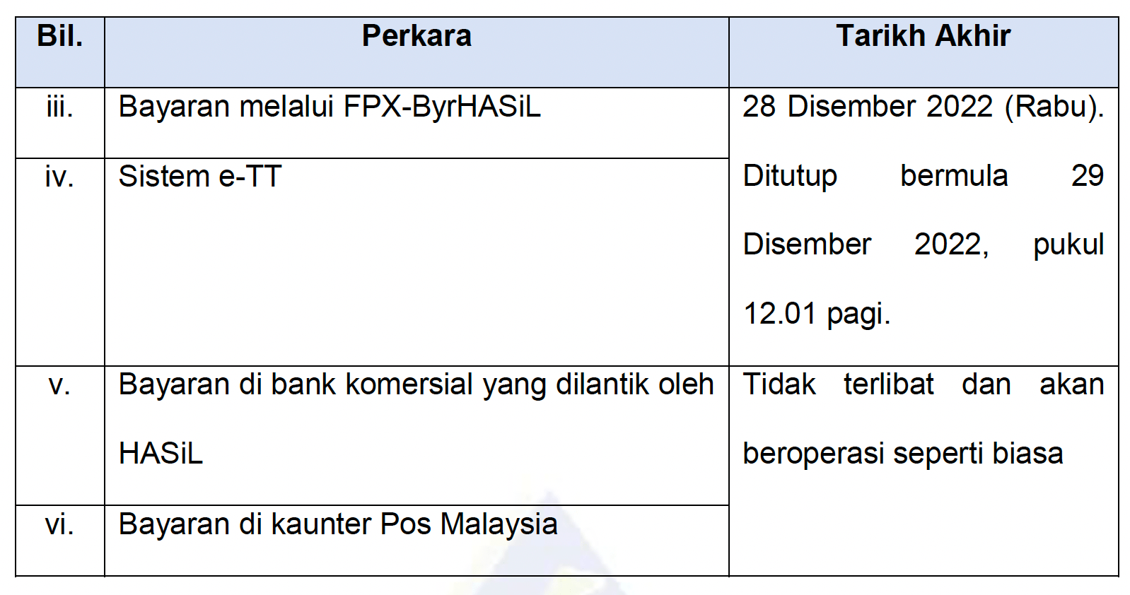 Tarikh Akhir Penerimaan Bayaran Cukai Di Beberapa Saluran Bayaran ...