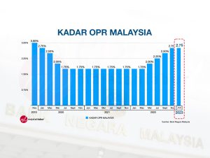 Apa Itu Kadar Dasar Semalaman Atau Overnight Policy Rate (OPR) Dan 3 ...