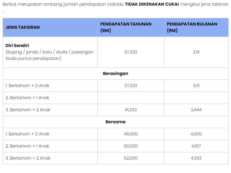 Cara Buat E-Filing Cukai Pendapatan 2023 - Majalah Labur