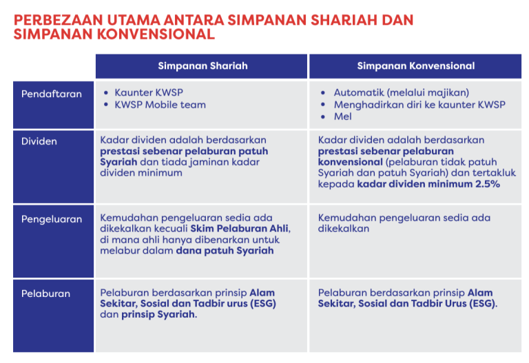 Sejarah Pulangan Dividen KWSP Dari Tahun 2012 – 2023 - Majalah Labur