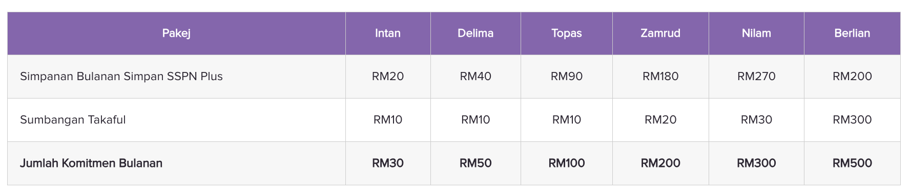 Cara Mudah Keluarkan Duit SSPN Secara 'Online' Dan Di ATM - Majalah Labur