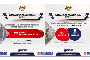 Belanjawanku - Panduan Perbelanjaan Untuk Individu & Keluarga di Malaysia - Majalah Labur