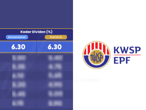 Sejarah Pulangan Dividen KWSP Dari Tahun 2014 – 2024 - Majalah Labur