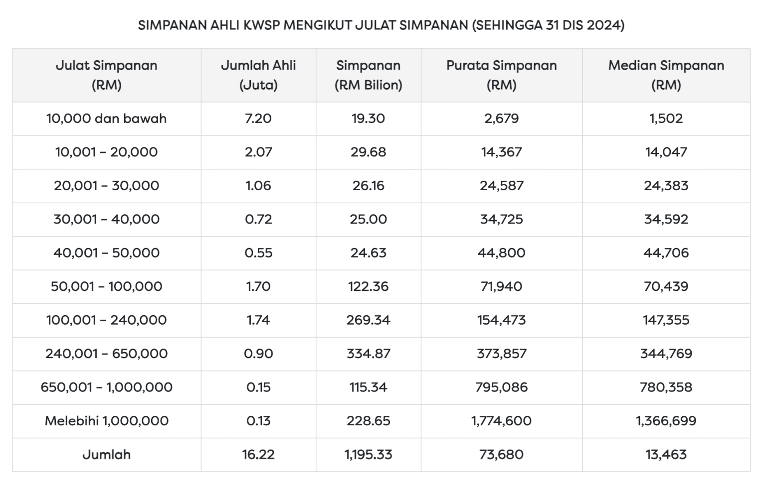 Sejarah Pulangan Dividen KWSP Dari Tahun 2014 – 2024 - Majalah Labur