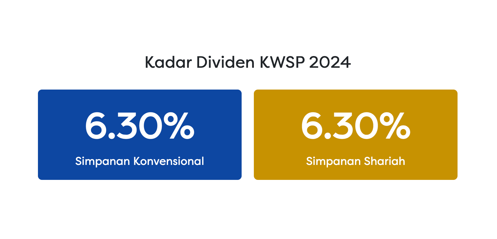 Dividen KWSP 2024: Bagaimana Simpanan Shariah Bersaing Dengan Simpanan Konvensional? - Majalah Labur