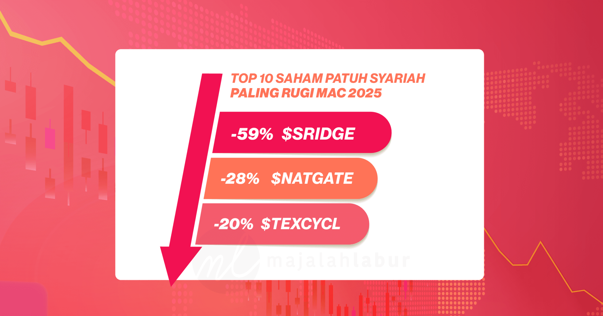 Apa Itu Pelaburan Saham? Anda Pasti Faham Maksud Saham Lepas Baca ...
