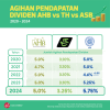 Agihan Pendapatan Dividen AHB vs TH vs ASB [2022-2024] - Majalah Labur
